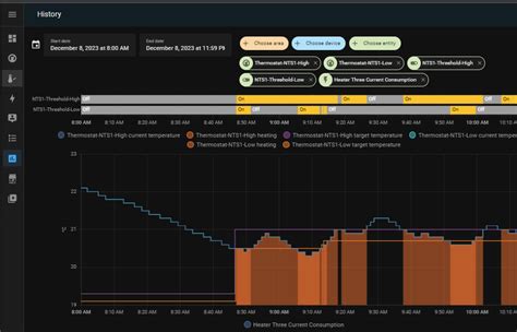 Generic Thermostat Is Negativ Hot Tolerance Supported Feature Requests Home Assistant