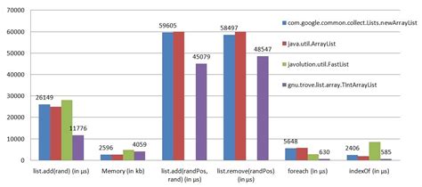 Java Whats Wrong With My Sensor Monitoring Technique Stack Overflow