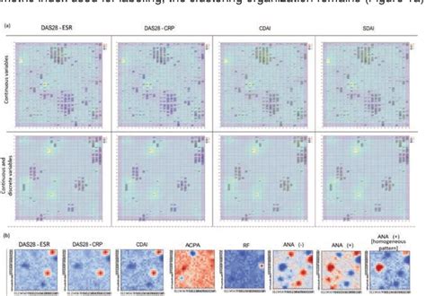 figure 1 from a neural network based clustering model of a colombian
