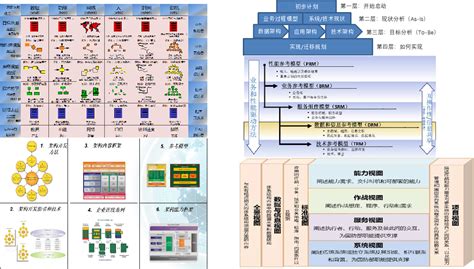 企业架构设计方法togaf介绍 Infoq 写作平台
