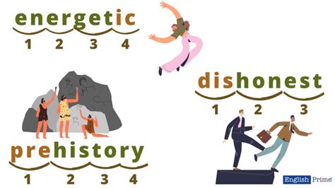 Склади в англійській мові Englishprime