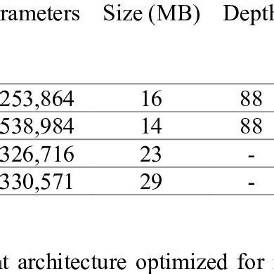 Lightweight CNN Models Evaluated In The Study Download Scientific Diagram