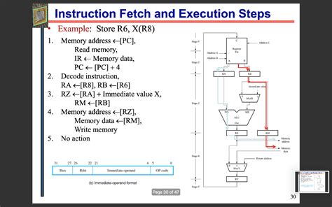 Solved Instruction Fetch And Execution Steps Example Load