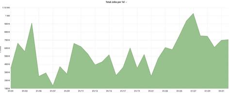 Ospool Openscience Research Computing Htc Center For High Throughput Computing Chtc