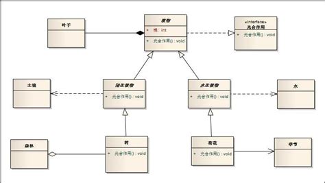 UML类图 码迷移动版 m mamicode