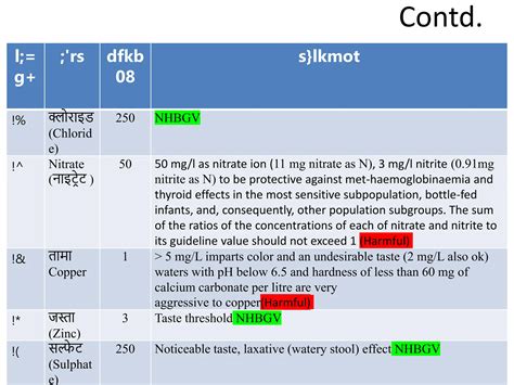 National Drinking Water Quality Parameterspptx