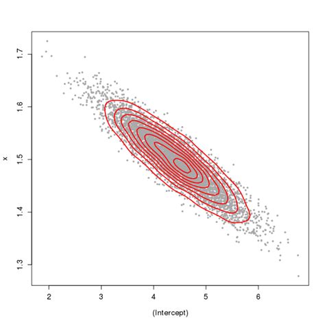 Simultaneous Confidence Intervals For Derivatives Of Splines In GAMs R Bloggers