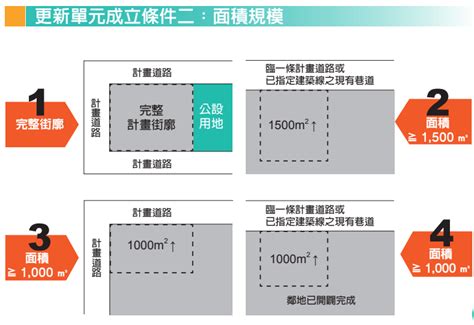 都更條件有哪些？我家能都更嗎？搞懂公辦民辦自辦，及權利變換and協議合建，才不吃虧上當！ 喬王的投資理財筆記