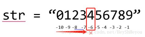 Python切片 截取 逆序截取逆序截取numpy Csdn博客