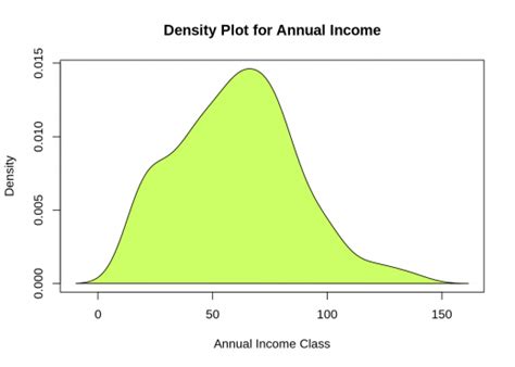 Data Science Project Customer Segmentation Using Machine Learning In R DataFlair