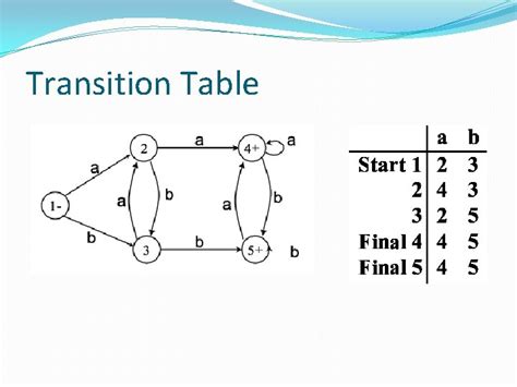 Theory Of Computation Lecture 9 10 Transition Table