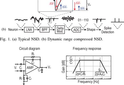 Figure 1 From An Area Power Efficient Electrode Matched Neural Spike Detector Embedded In