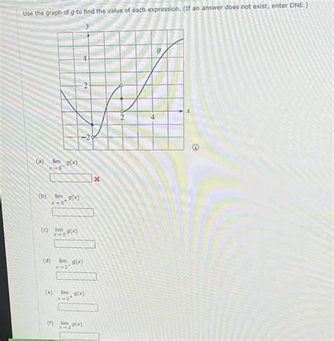 Solved Use The Graph Of G To Find The Value Of Each Chegg