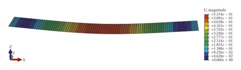 deformation nephogram from the finite element method a material a