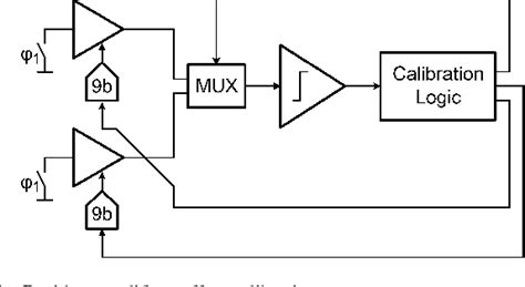 Figure 5 From An 800 Mss Dual Residue Pipeline Adc In 40 Nm Cmos