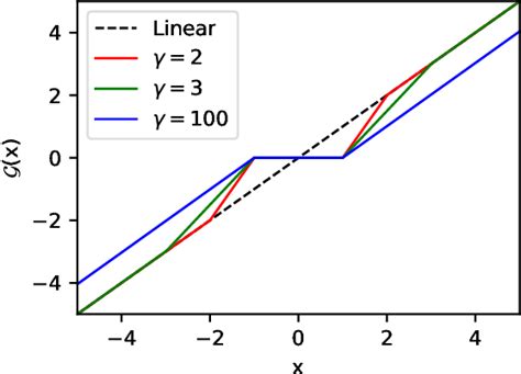 Figure 3 From Durin A Deep Unfolded Sparse Seismic Reflectivity