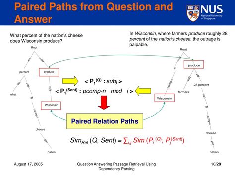 Ppt Question Answering Passage Retrieval Using Dependency Parsing