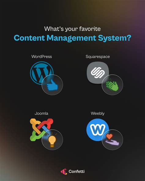Ankit Pathak On Linkedin 👀 Wordpress Fans Where Ya At