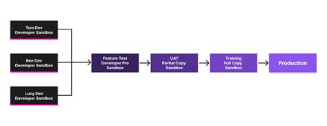 Ultimate Guide To Salesforce Release Updates Salesforce Ben