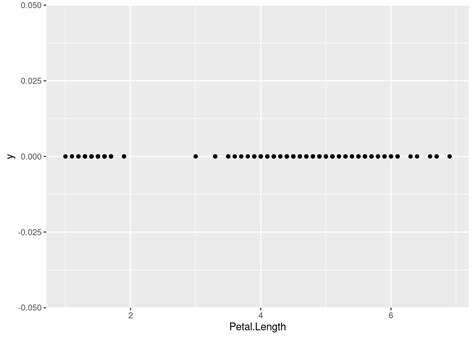 chapter 2 data an r companion for introduction to data mining