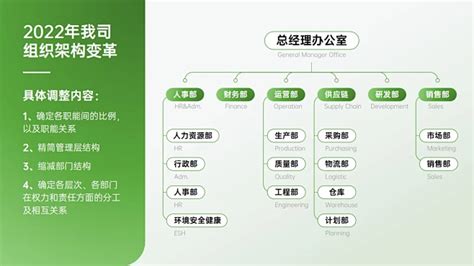 层次结构图2 9 花瓣网