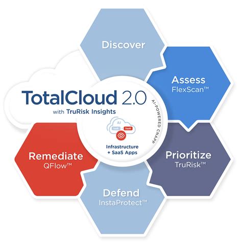 Qualys Reviews Ratings And Features 2025 Gartner Peer Insights