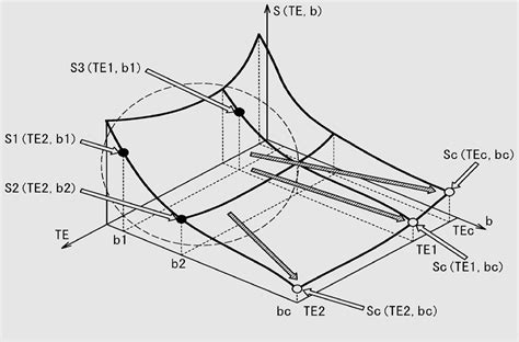 Mri Apparatus Image Processing Device And Generation Method Of