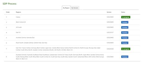 aks release tracker azure kubernetes service microsoft learn