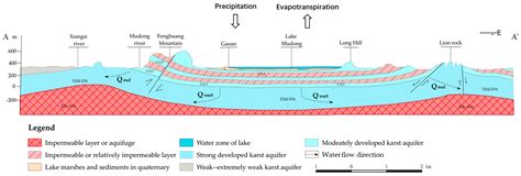 Assessment Of Huixian Karst Wetland For Local Water Augmentation In Guilin China