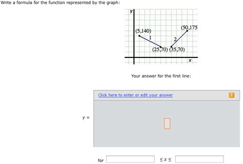 Solved Graph The Piecewise Defined Function Use An Open Chegg
