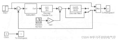 带滤波器的pid控制仿真 3（simulink仿真）pid 平滑滤波 Simulink Csdn博客