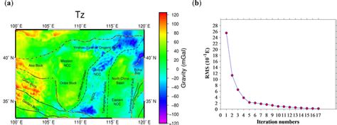a the corrected gravity anomalies after several corrections b with