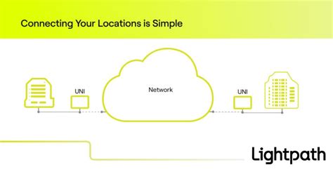 lightpath on linkedin lightpath eline connectivity ethernet