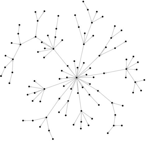 artificial gene regulatory network example of a simulated sparse gene