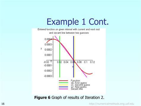 PPT Secant Method PowerPoint Presentation Free Download ID