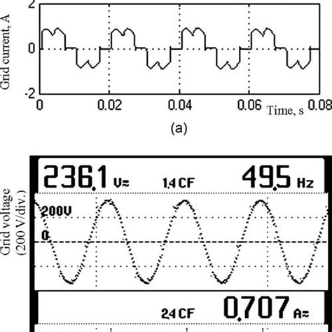 Grid Voltage And Grid Current Waveforms Without Filter A Simulated