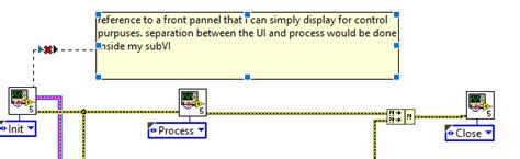 solved isolate parts of a system in subvis architecture for large