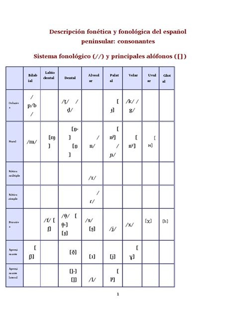 Sistema Fonológico Pdf Fonética Voz Humana