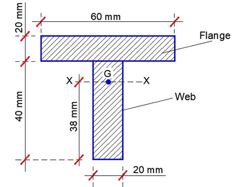 Theorem Of Parallel Axis Structville