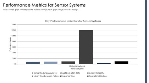 Sensor Redundancy Reliability Fault Tolerance Systems Ppt Example St Ai Ppt Template Sensor Redundancy Reliability Fault Tolerance Systems Ppt Example St Ai Ppt Template