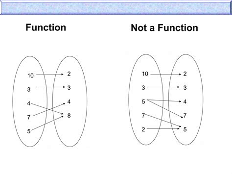 Relations And Functions Ppt Physics Science