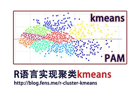 R语言实现聚类kmeans 粉丝日志
