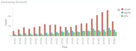 4 questions uber s open source program office answers with data