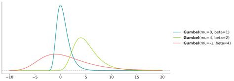 Distributions — Preliz 0 22 0 Documentation
