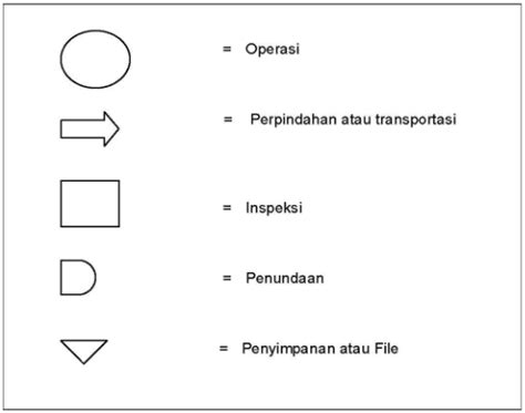 Pengertian Flowchart Tujuan Simbol Simbol Flowchart A Vrogue Co