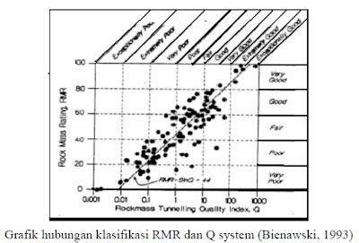 Q System Dan Hubungannya Dengan RMR System