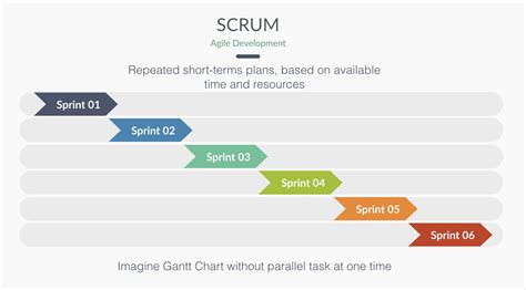 Scrum In VFX Fxguide