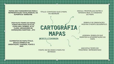 Mapa Mental Cartografia Mapas E Seus Elementos