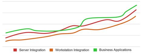 Integration Data Quality Data Content Manager