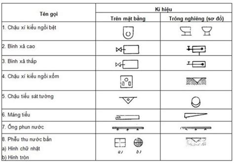 Tổng Hợp Các Ký Hiệu Viết Tắt Trong Bản Vẽ Xây Dựng